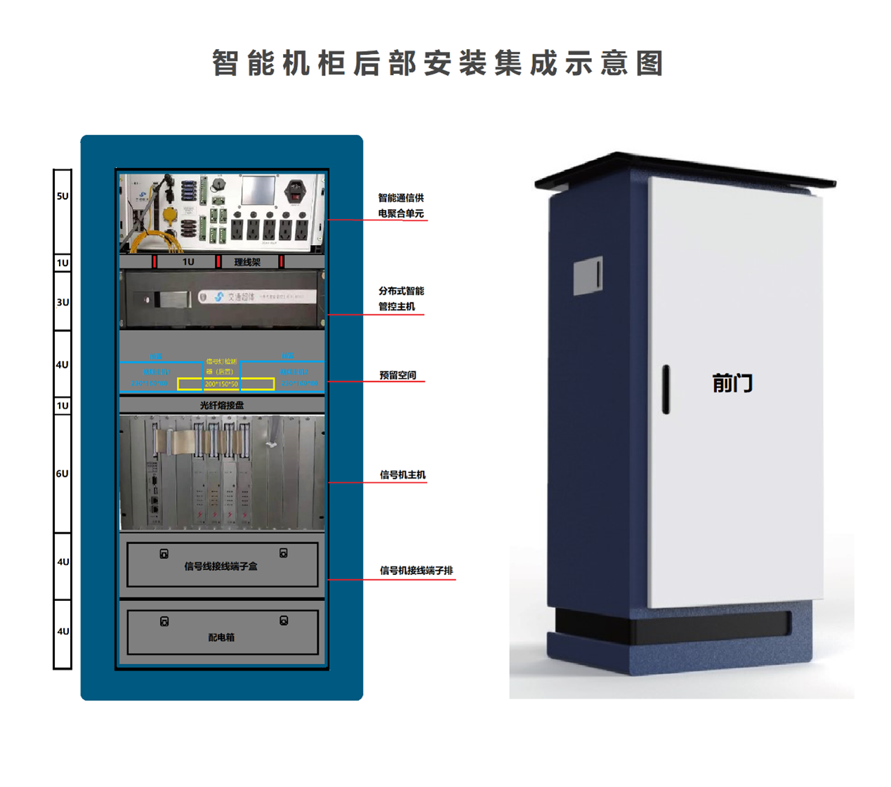 Intelligent Signal Control Case - Ingletec Network：Industrial Ethernet ...